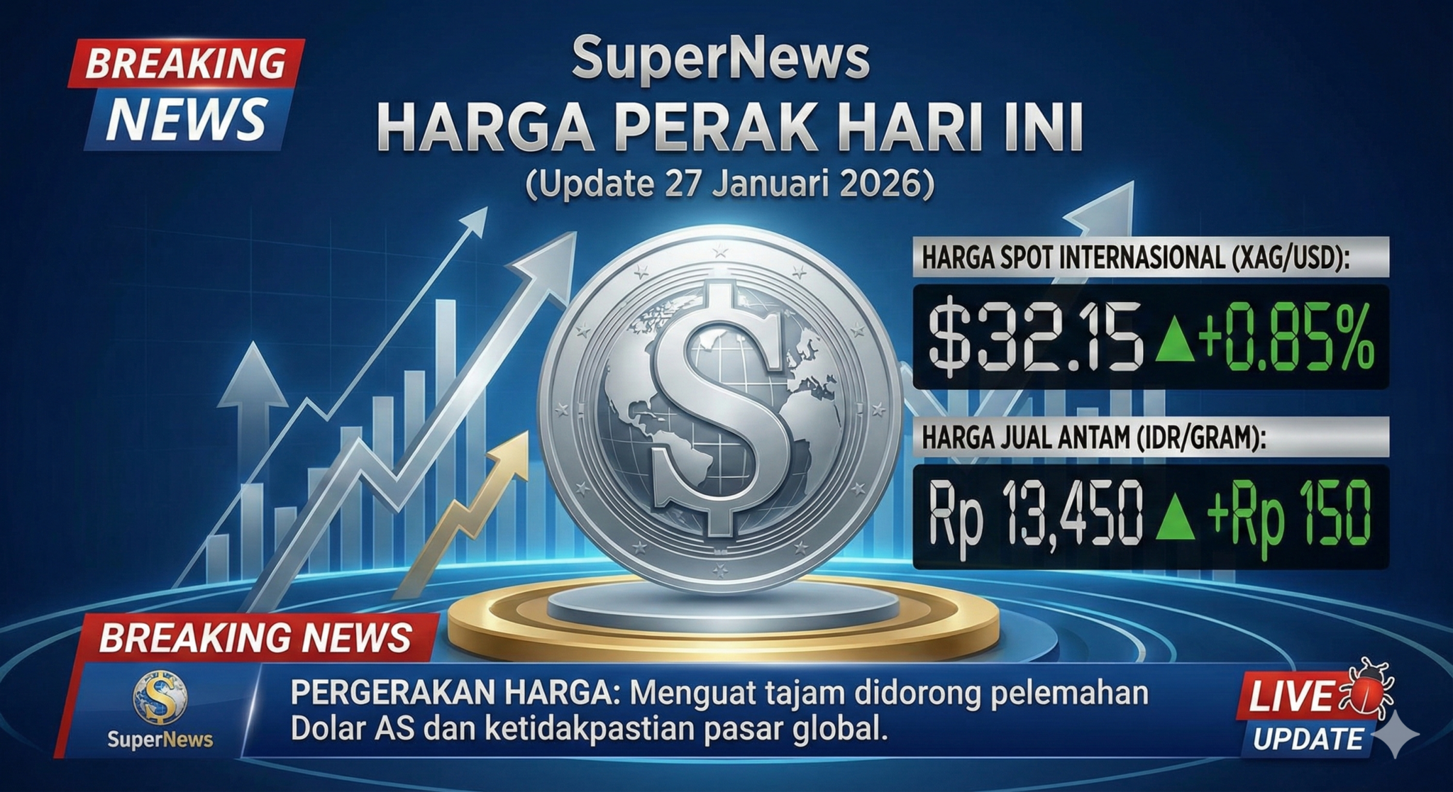 Harga Perak Hari Ini (Update 27 Januari 2026)+ Cara Cek, Faktor ...