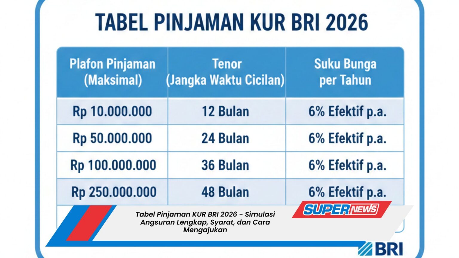 Tabel Pinjaman KUR BRI 2026 - Simulasi Angsuran Lengkap, Syarat, dan ...