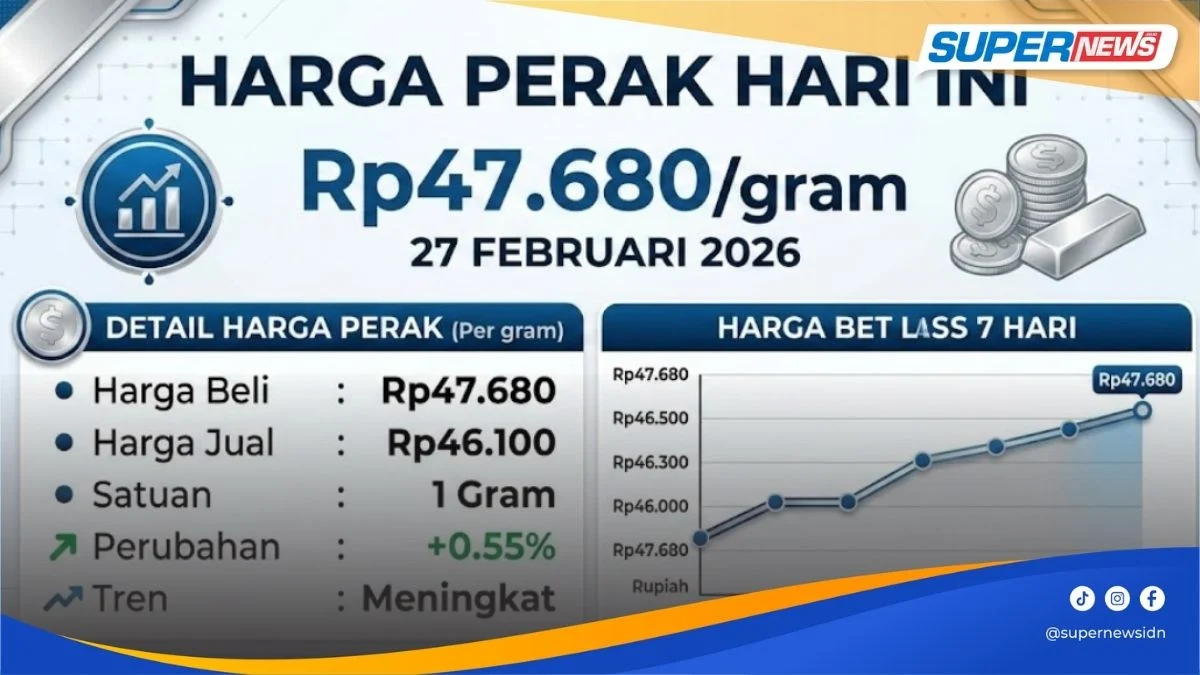 Harga Perak Hari ini 27 Februari 2026, Update Spot Global, Rupiah per ...