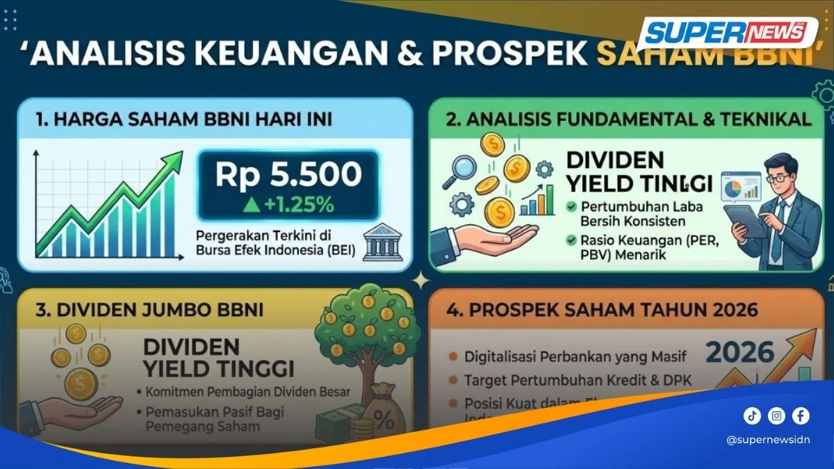 Harga Saham BBNI Hari Ini, Analisis, Dividen Jumbo, & Prospek 2026 ...